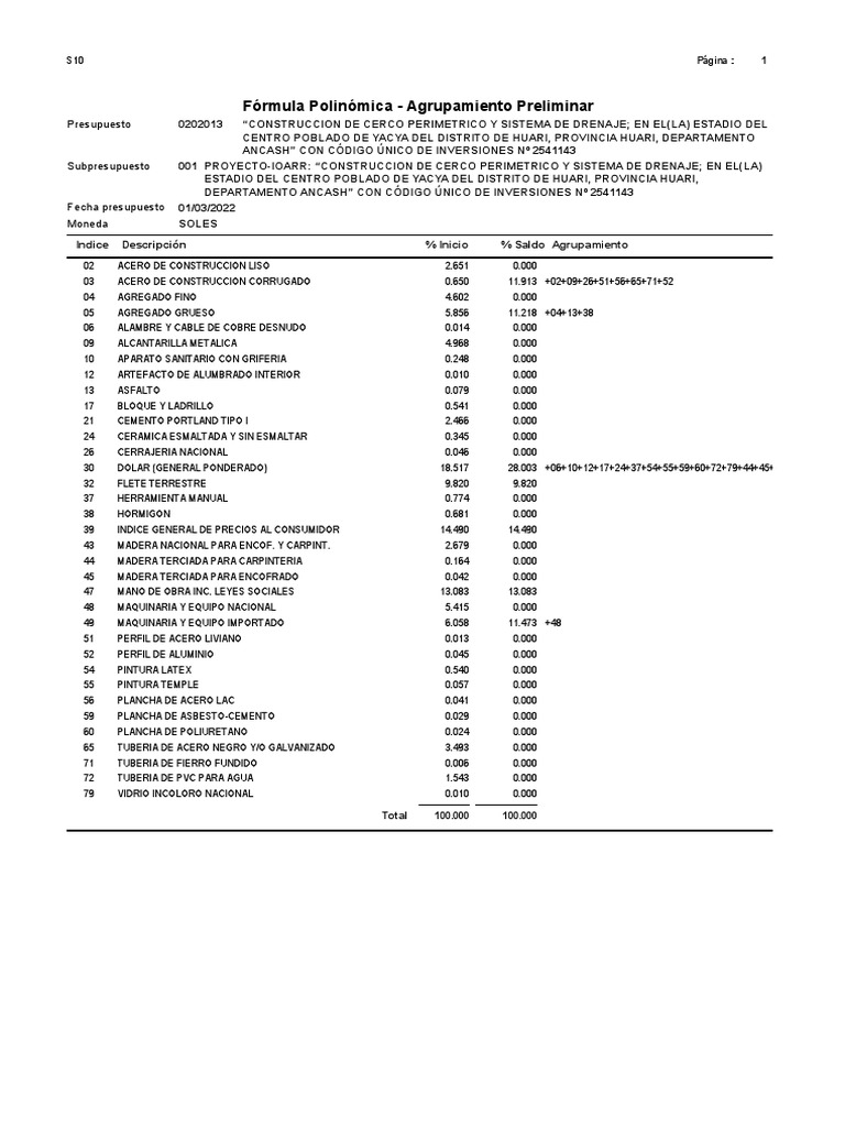 Resumen de los materiales y costos preliminares para la construcción de un cerco perimétrico y ...