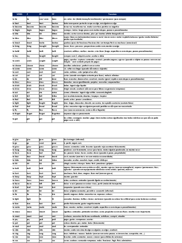 Tabela Verbos Irregulares Completa Pdf