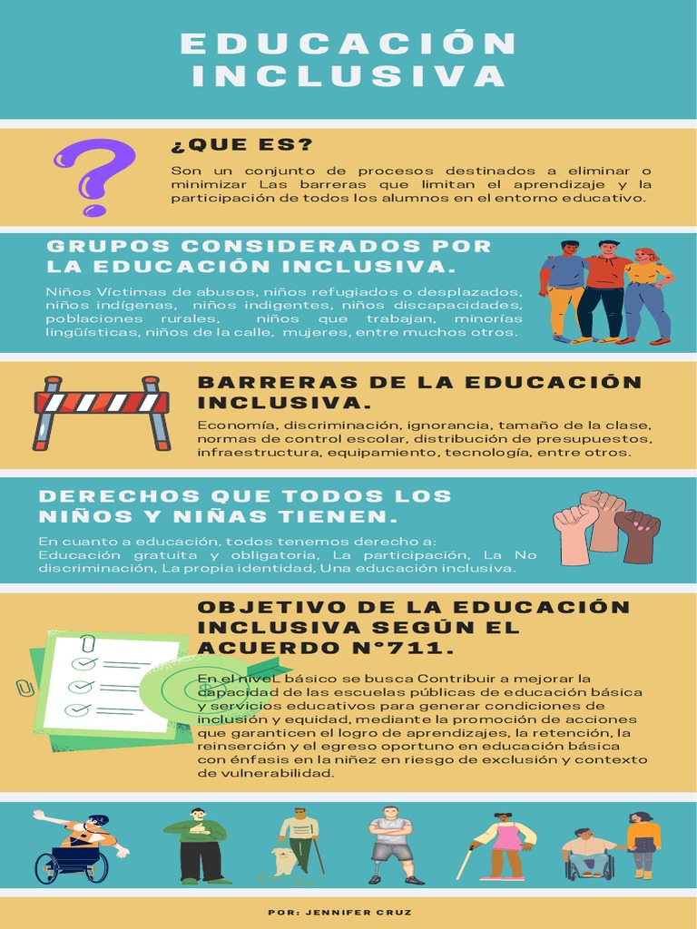 Infografía Educación Inclusiva | PDF