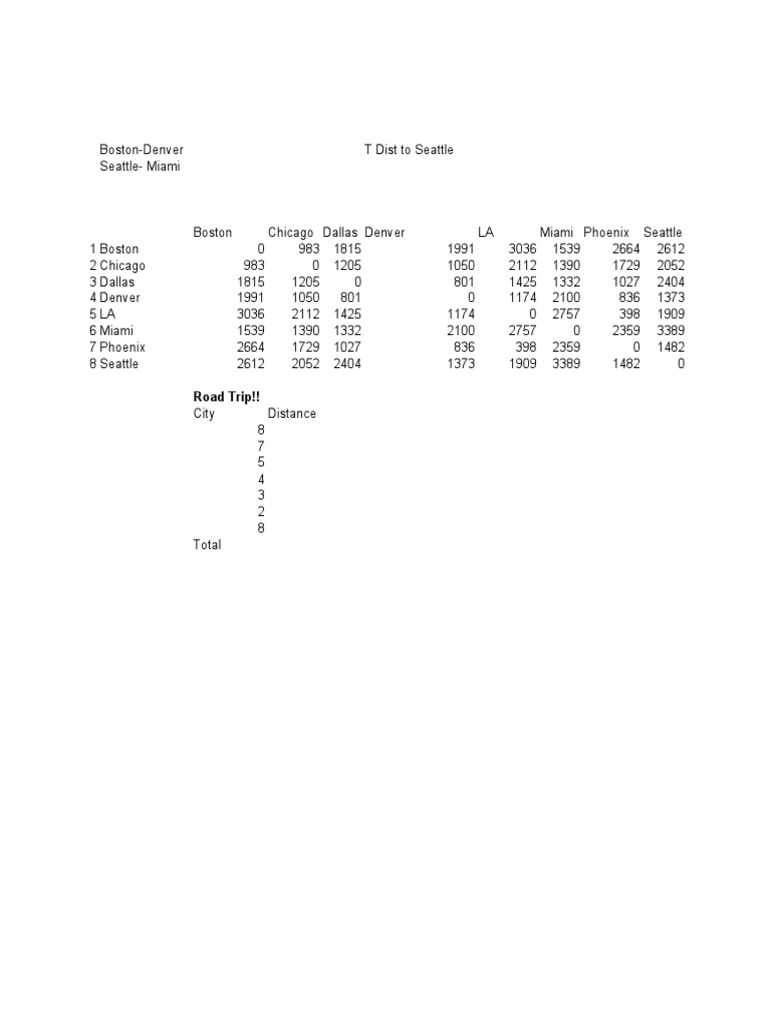 City Distance Matrix for Road Trip | PDF