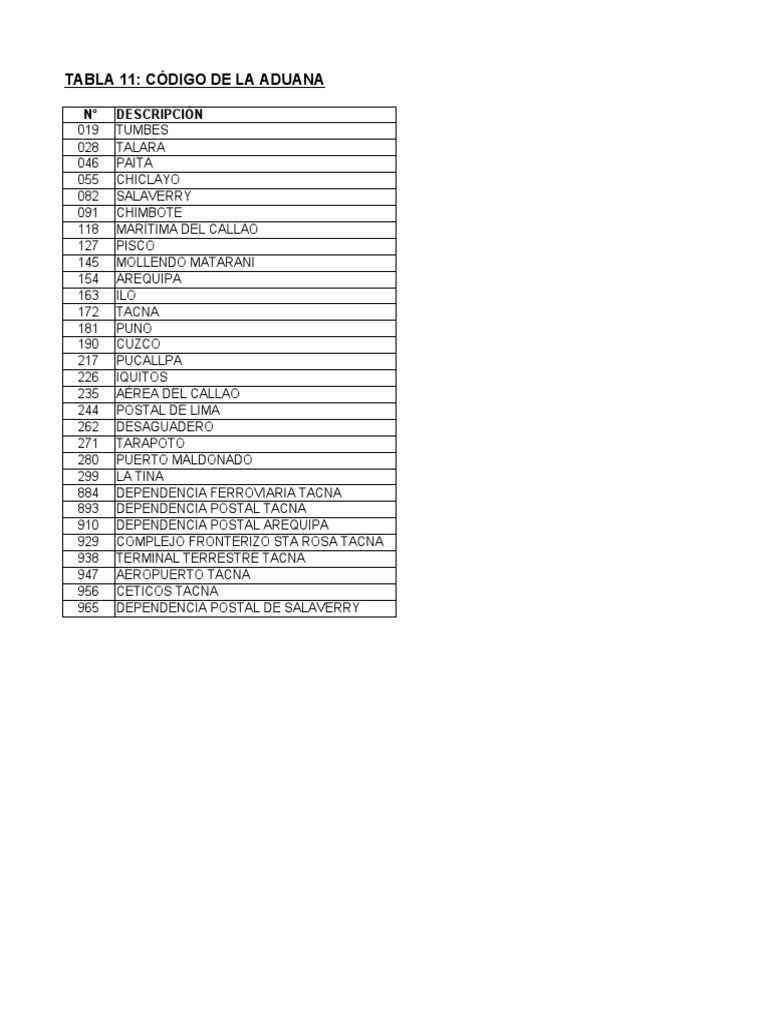 Tabla 11 Sunat | PDF
