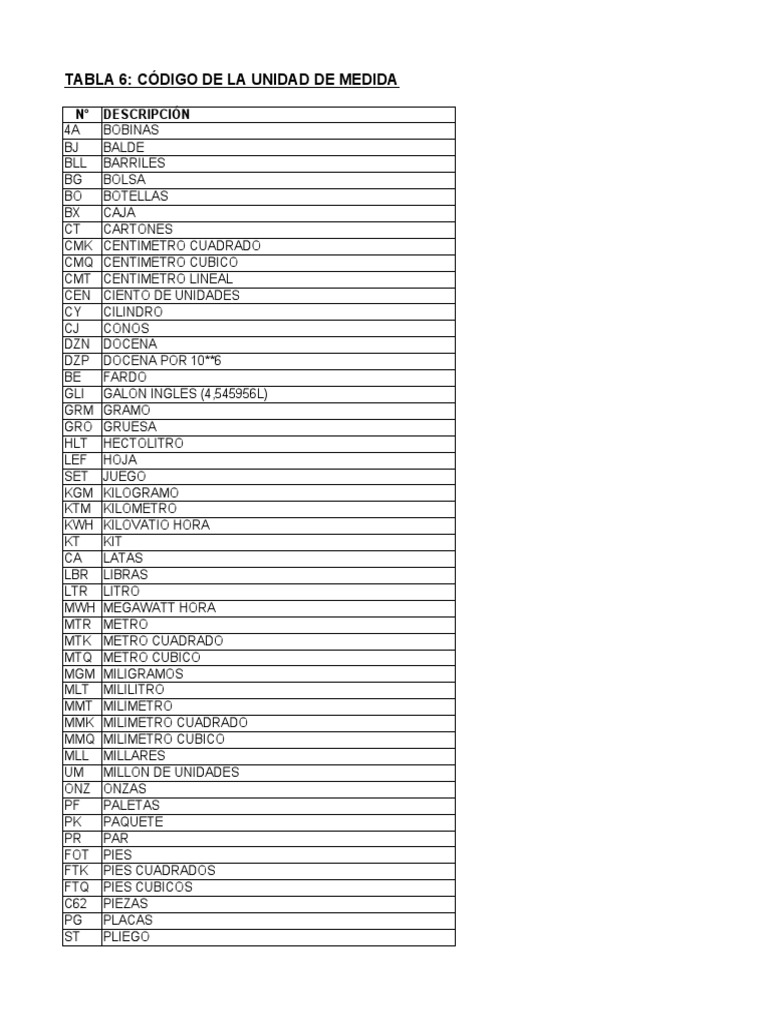Tabla 06 Sunat | PDF