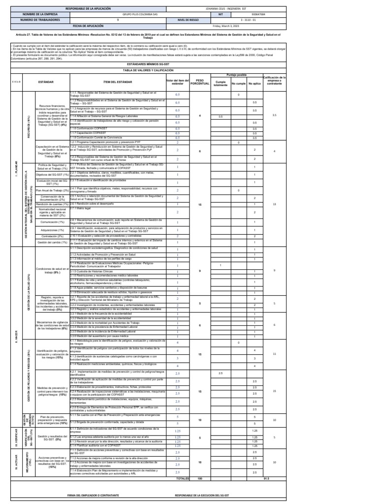 Tabla de Valores de Los Estándares Mínimos | PDF | Ciencias de la Salud | Medicina
