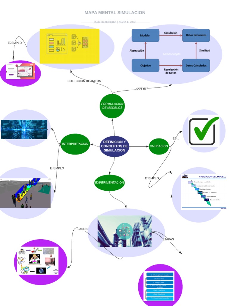 Mapa Simulacion PDF | PDF