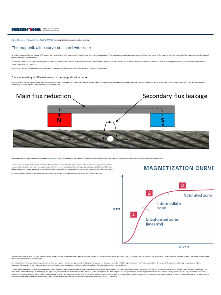 01 The Magnetization Curve of A Steel Wire Rope - Mennens Belgium | PDF ...