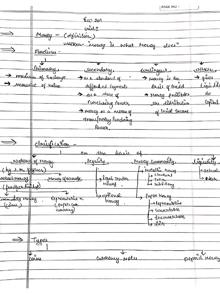 ECO201 Unit 1 PDF | PDF
