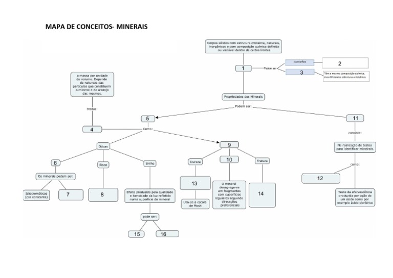 Mapa de Conceitos - Minerais | PDF