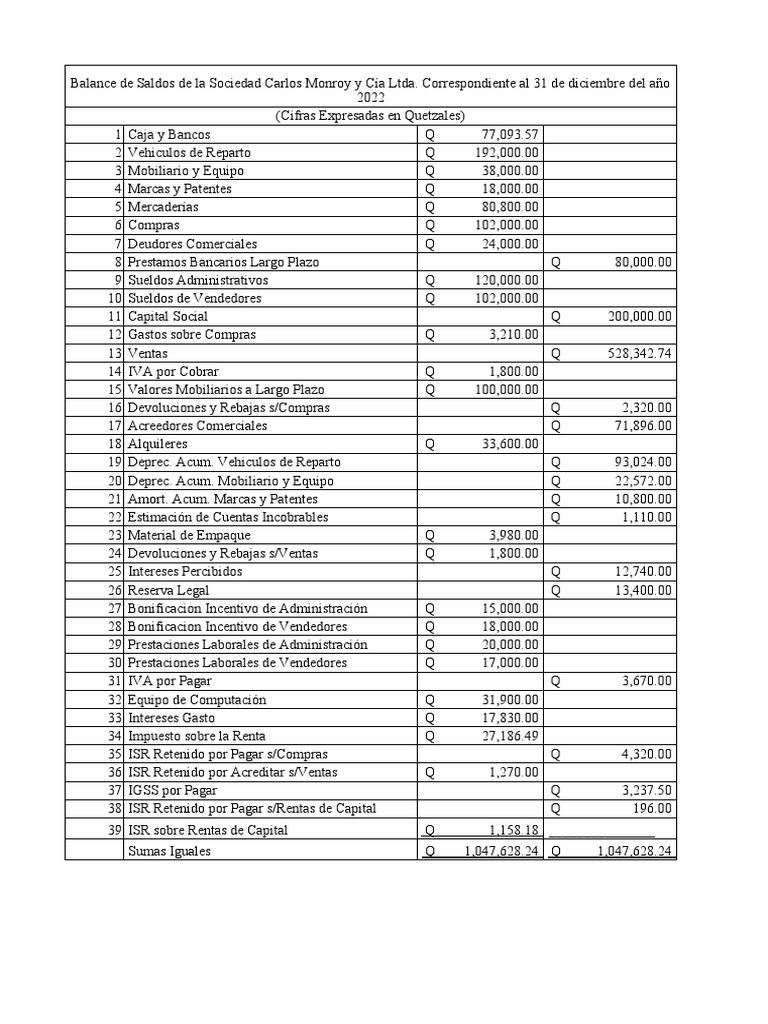 Sociedad Carlos Monroy | PDF | Impuesto sobre la renta | Bancos