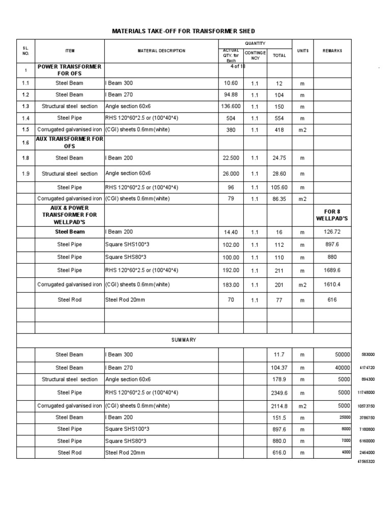 MTO For Steel Shed | PDF | Materials | Transition Metals
