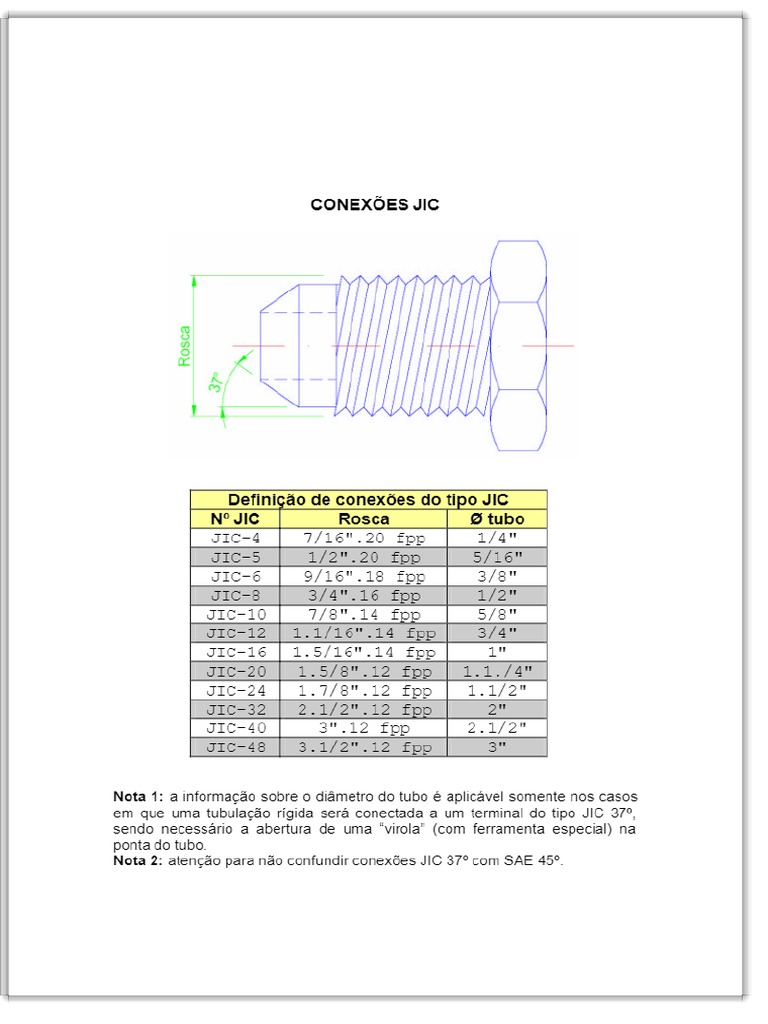 TABELA DE ROSCAS Ciser. Diâmetro Do Núcleo (MM) Ø Da Broca - PDF ...