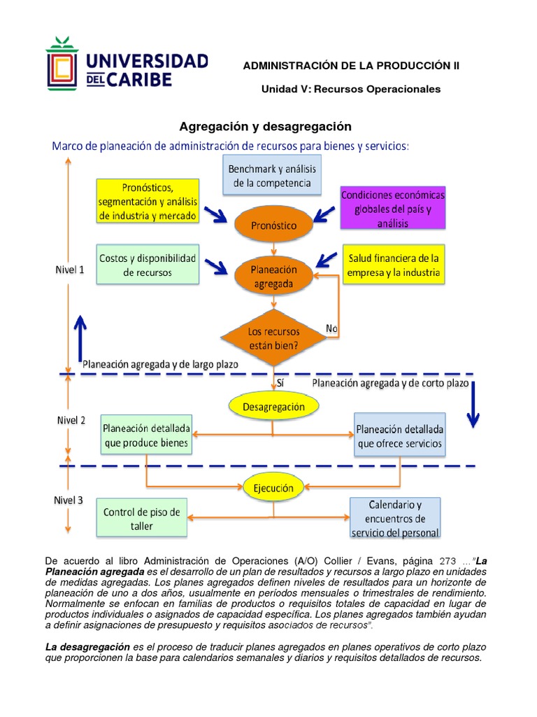 Actividad 3 - Agregación y Desagregación Enero 2021 | PDF