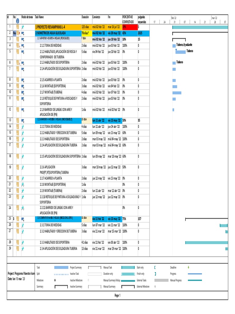 Tuberia 2 Programa de Obra | PDF