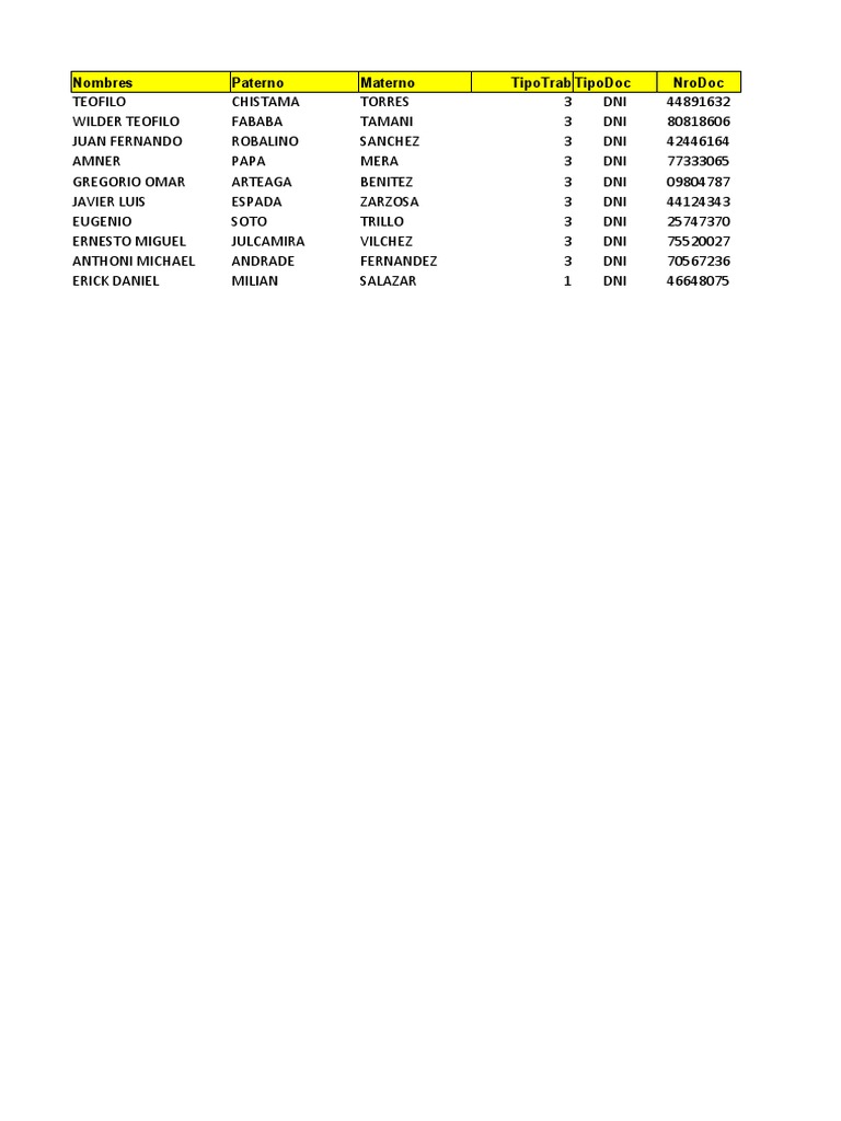 Planilla SCTR Arco Del Triunfo Eirl | PDF | Argentina | Control de acceso