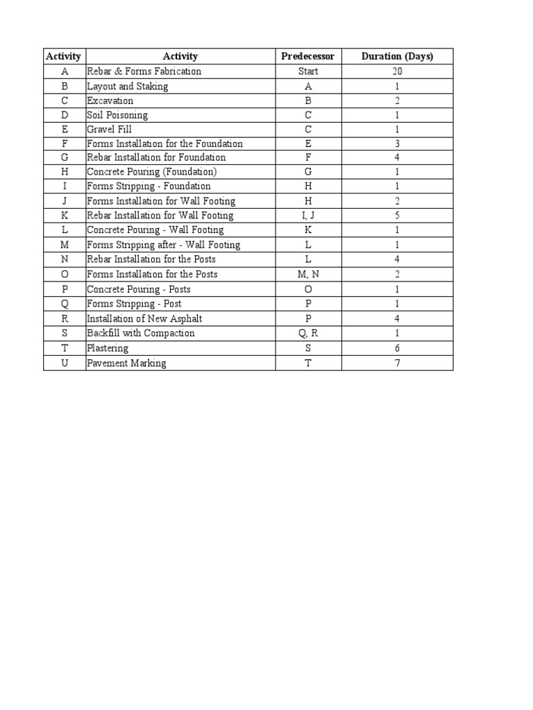 Proposed Private Parking Space Manpower and Gantt Chart | PDF ...