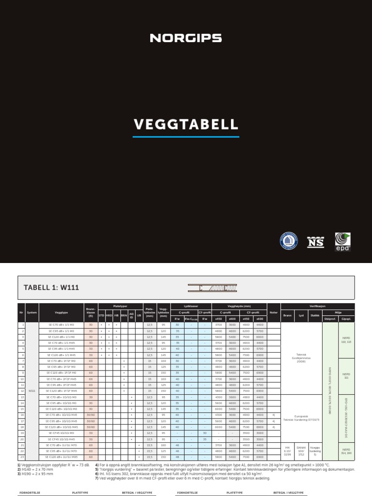 Veggtabell | PDF