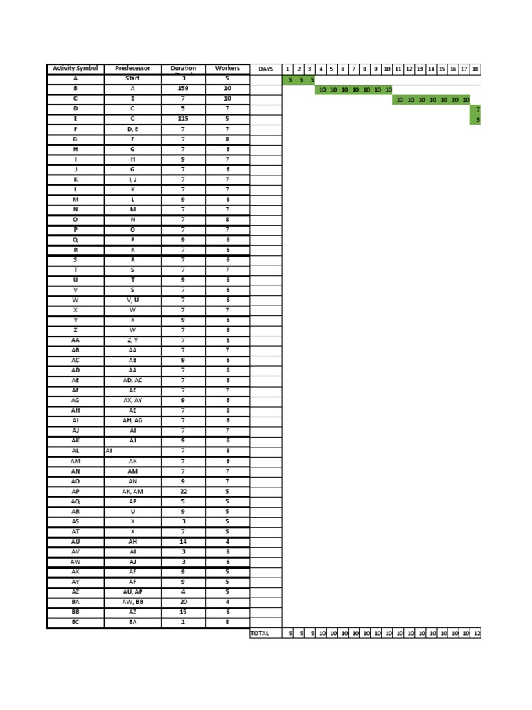 Proposed Three-Storey Manpower and Gantt Chart | PDF