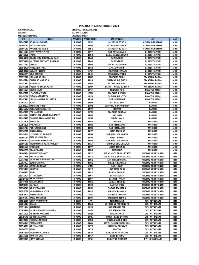 IP ACOS Training Participants | PDF