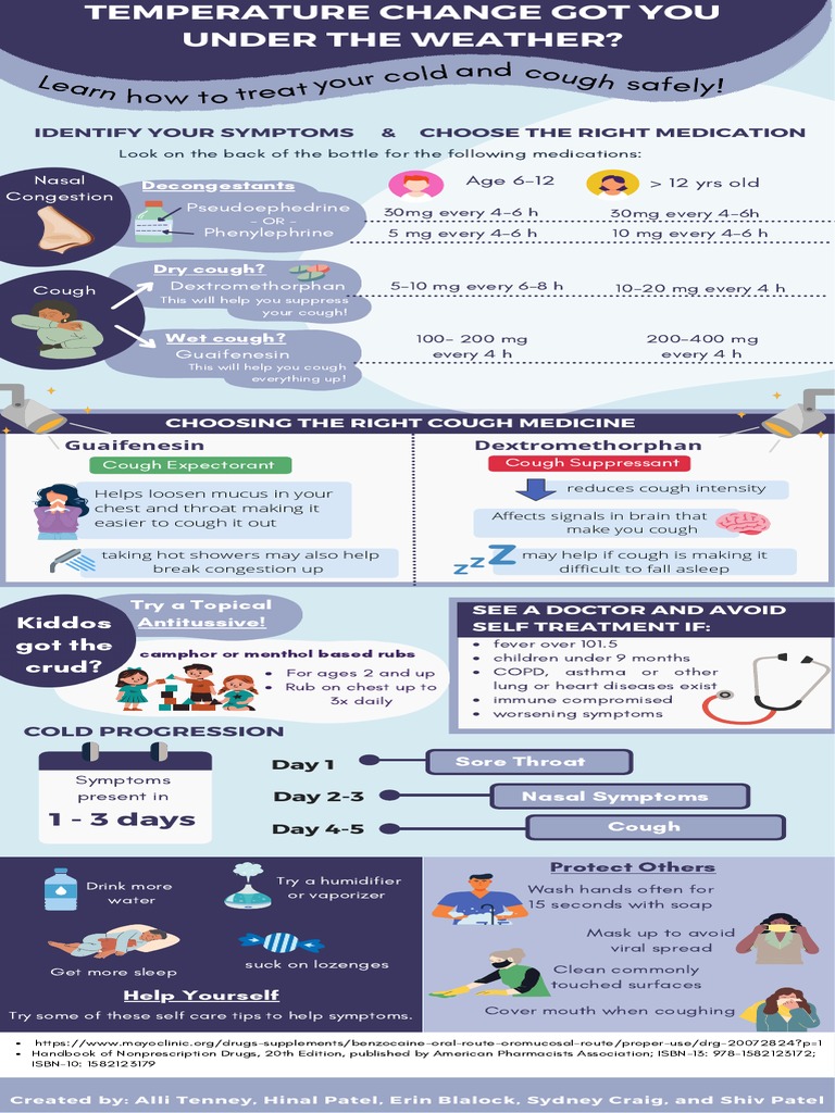 Coldcough Inforgraphic | Download Free PDF | Cough | Clinical Medicine