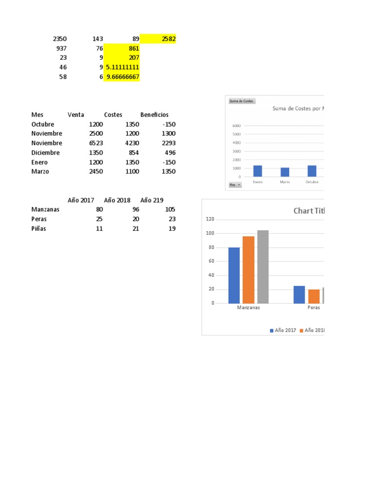 Ejercicios de Formulas y Gráficos en Excel | PDF