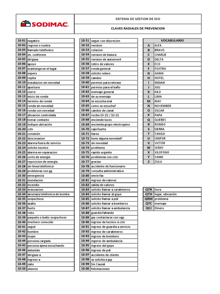 Claves Radiales de Carabineros de Chile | PDF | Seguridad Pública ...