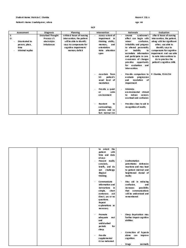 Disturbed Thought Process | PDF | Cognition | Thought