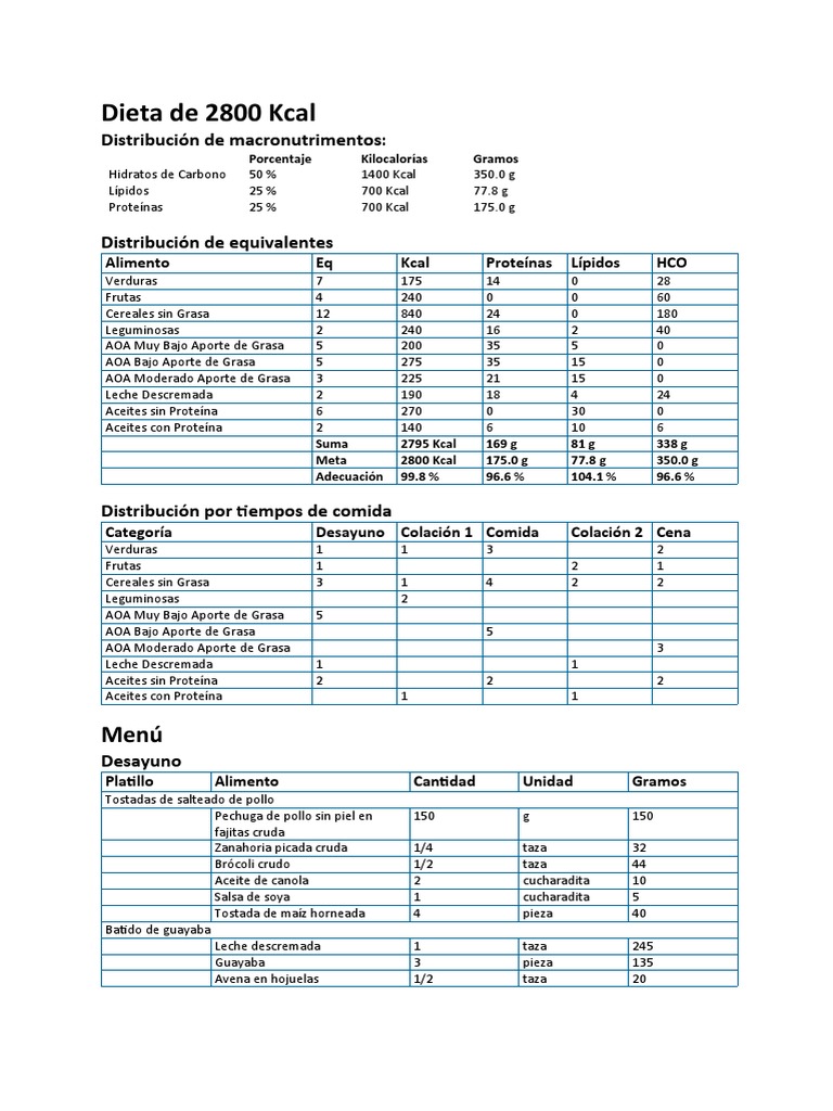 2800 Kcal | PDF | Caloría | Nutrición