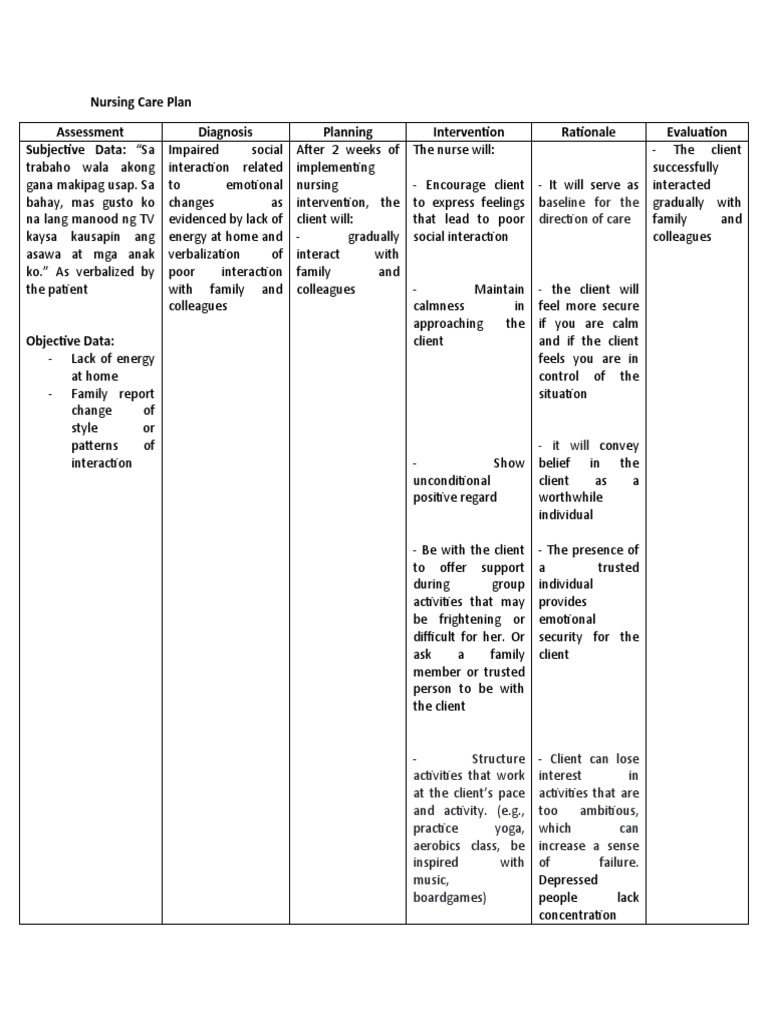 NCP 1 (BP II) Final | PDF | Self Esteem | Behavioural Sciences