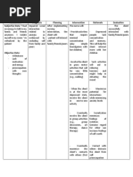 Nursing Care Plan - Schizophrenia | PDF | Grief | Schizophrenia