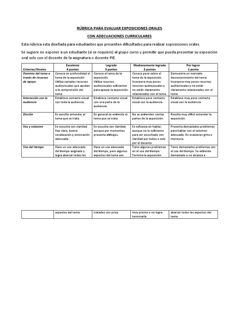 Rubrica Con Adecuaciones para Evaluar Exposiciones Orales | PDF ...