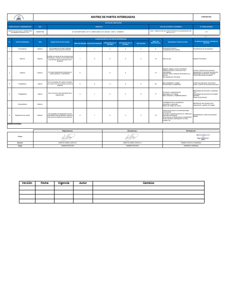R-MAYED-055 Matriz de Partes Interesadas Internas y Externas | PDF ...