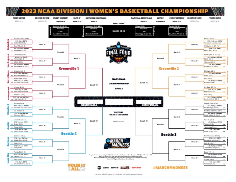 2023 NCAA Women's Bracket | PDF | Ncaa Division I | Ncaa Division I ...
