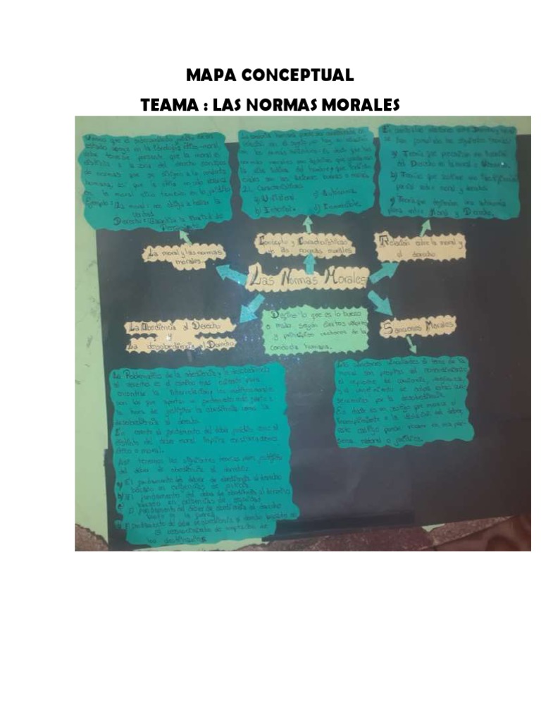 Mapa Conceptual Normas Morales PDF | PDF
