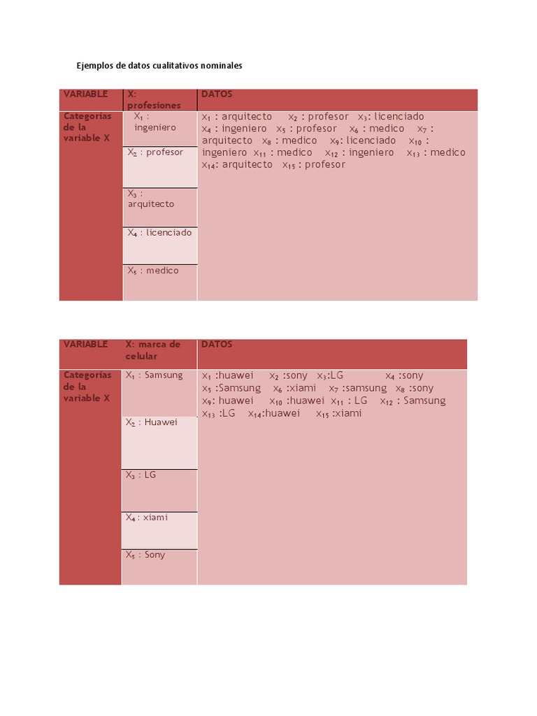 ejemplos de variables.pdf | PDF