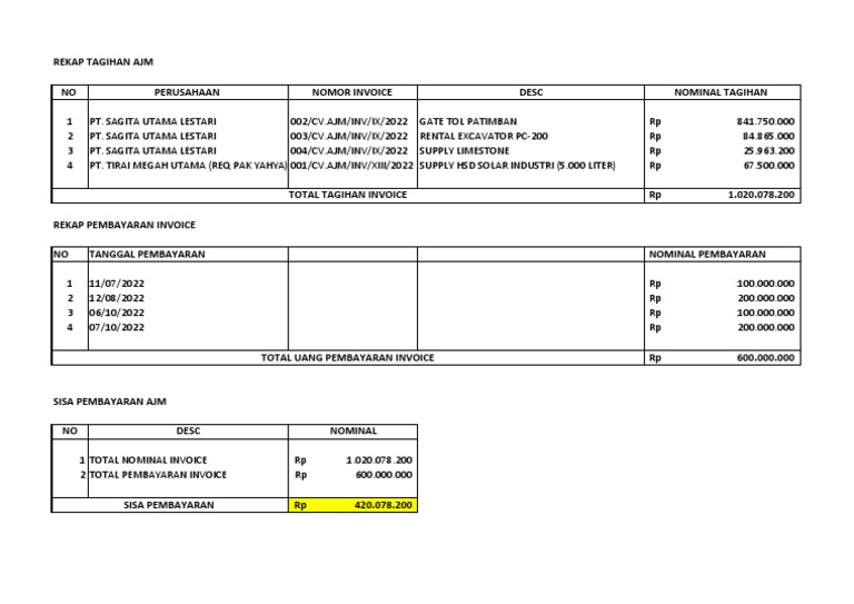 Rekap Tagihan Ajm (Apbn Project) | PDF