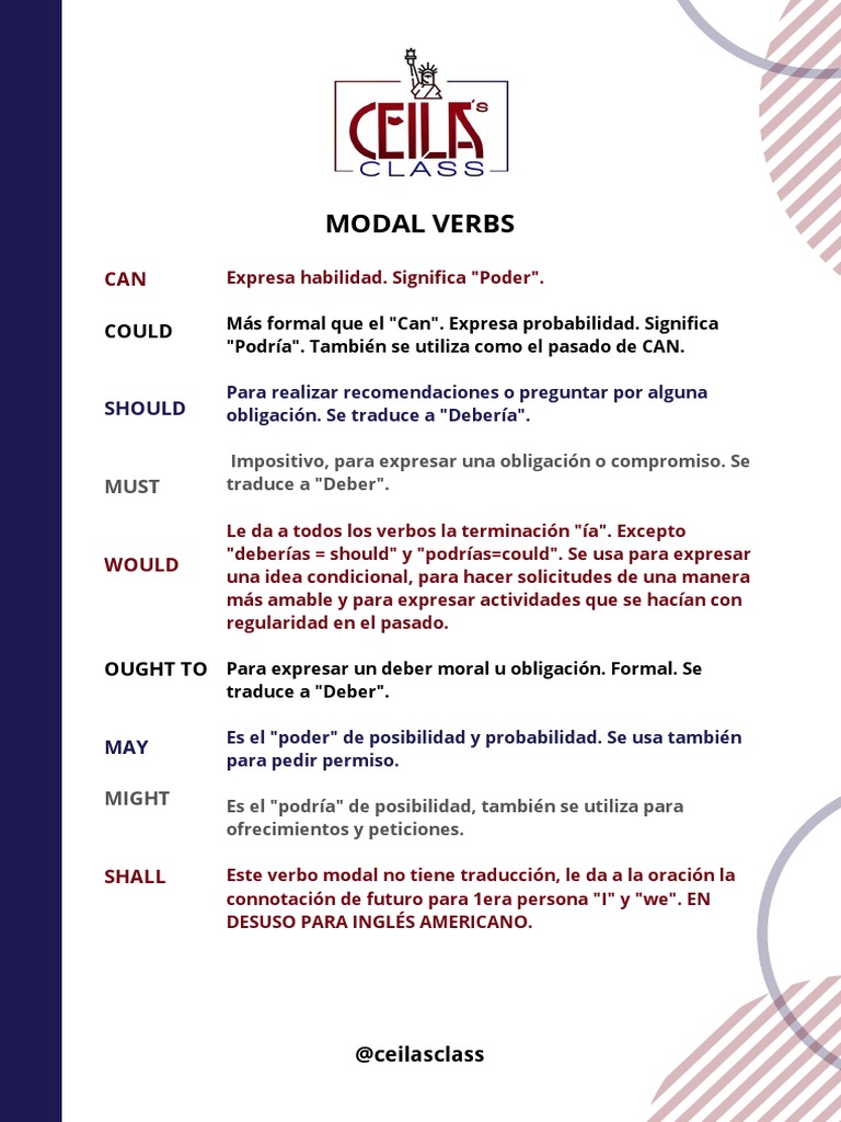 Guía Verbos Modales | PDF