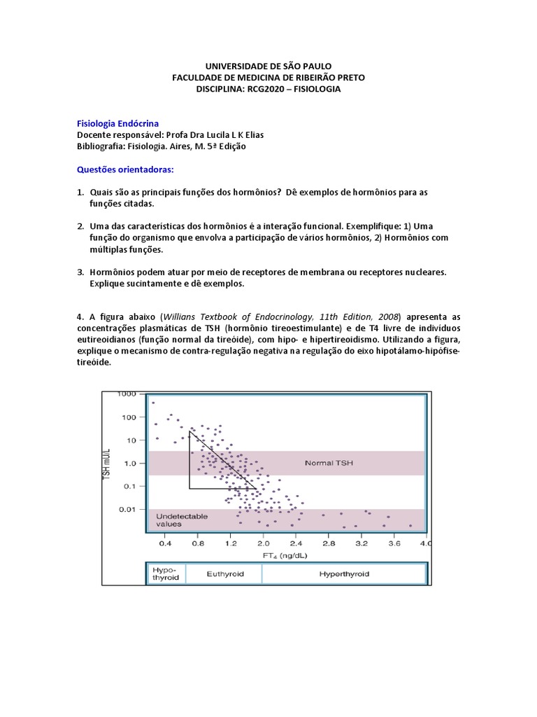 Fisiologia Endocr Questões Orientadoras | PDF | Ciclo menstrual ...