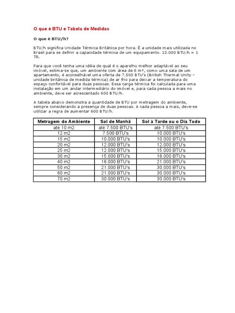 O Que É BTU e Tabela de Medidas | PDF | Ar condicionado | Ciências Físicas