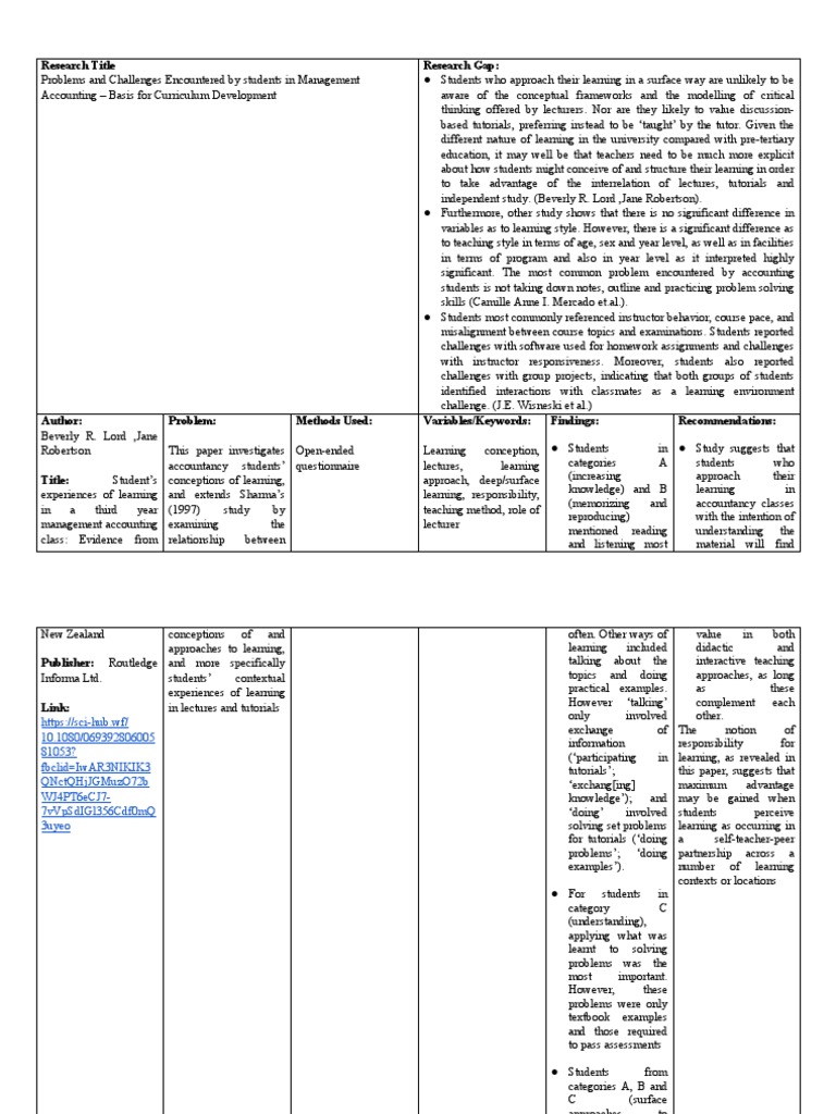 Problems and Challenges Encountered by Students in Management ...