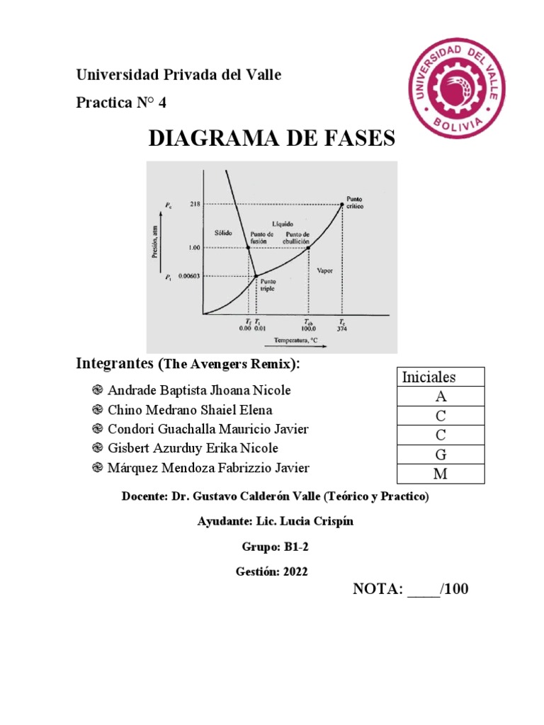 Diagrama De Fase Rotulado El Esquema Del Ciclo Del Agua: Las 5 Fases