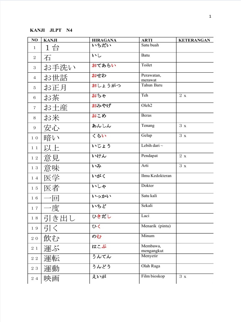 Kanji JLPT n4 PDF | PDF