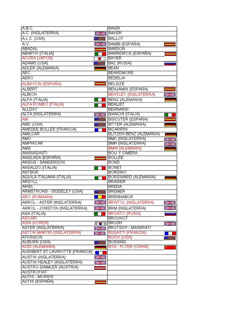 LISTADO ALFABETICO - LISTADO POR PAISES.xls | PDF | Fabricantes de ...