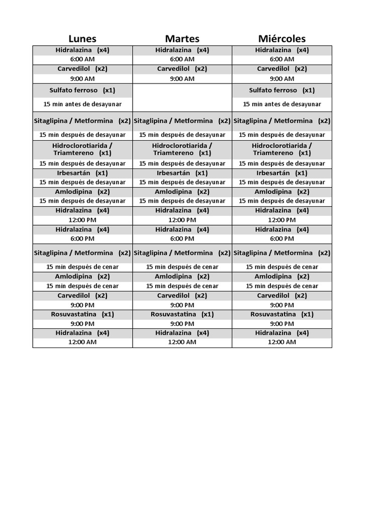 Cuadro de Pastillas | PDF | Drogas | Organización Mundial de la Salud