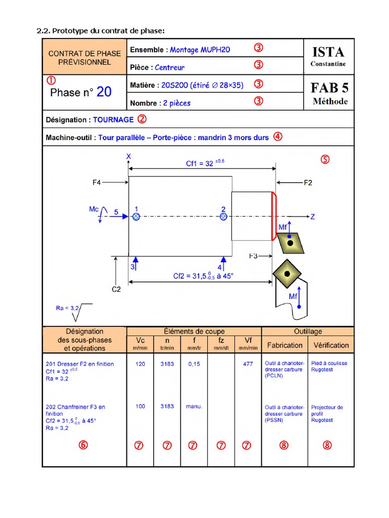 Contrat de Phase | PDF