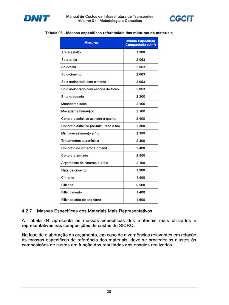 DNIT-Massa específica de materiais da construção civil-2017.pdf | PDF