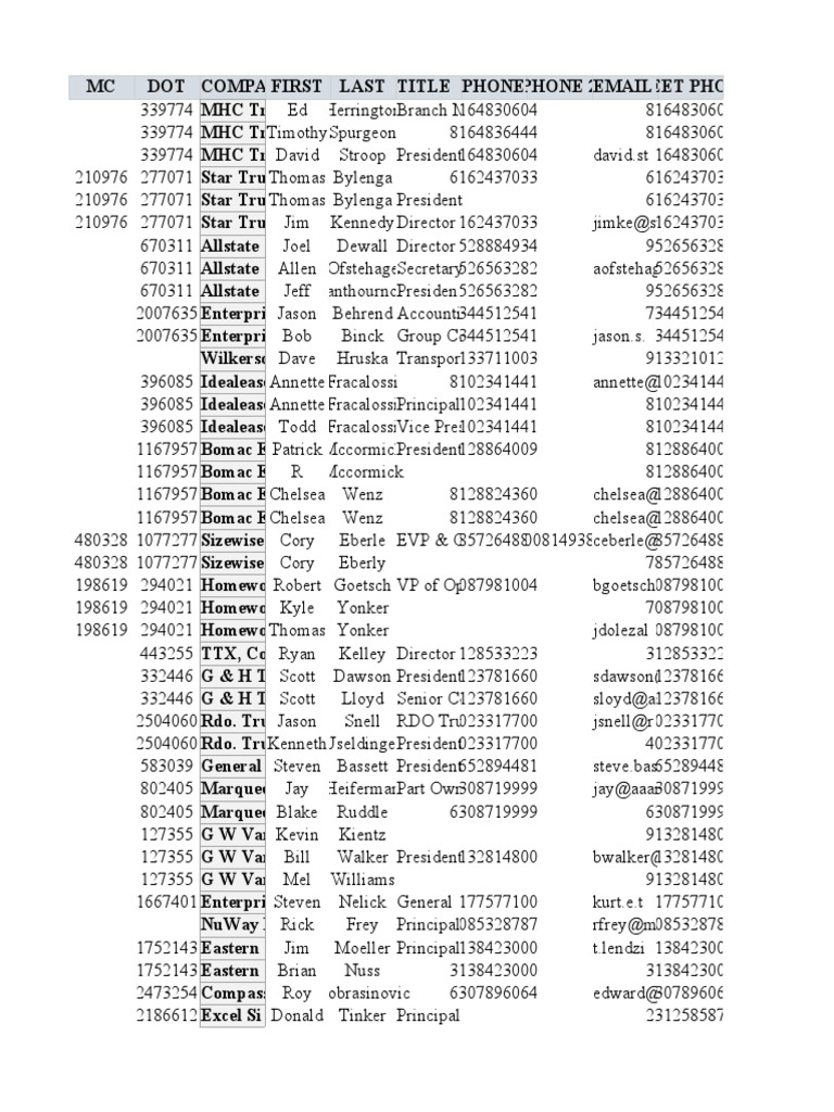 Midwest Commercial Leasing Companies | PDF
