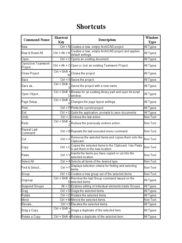 Archy Cad Short Cut | PDF | Human–Computer Interaction | System Software