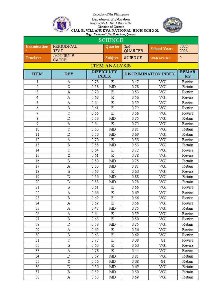 Item Analysis Q2 Pdf 8392