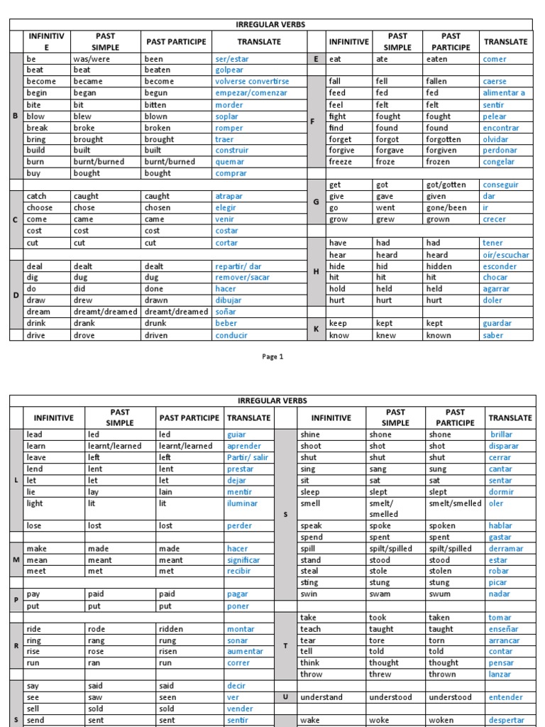 Irregular Verbs | PDF | Linguistics | Syntax