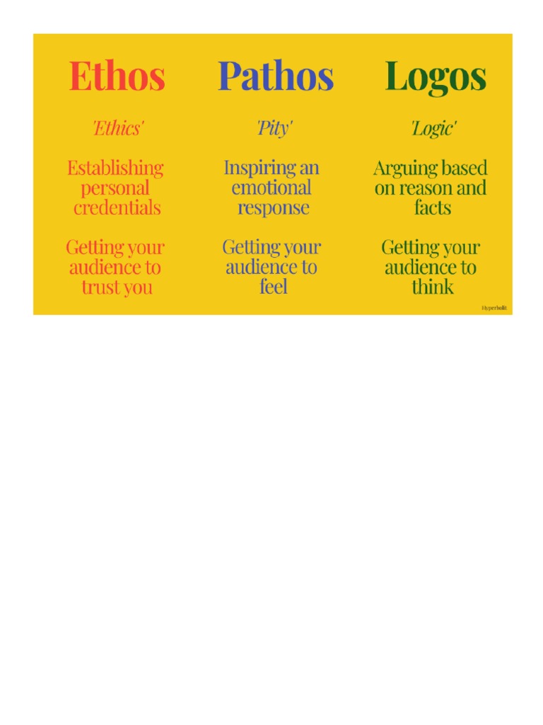 Anika Baldizon Dedet - Examples of Ethos, Pathos, Logos | PDF