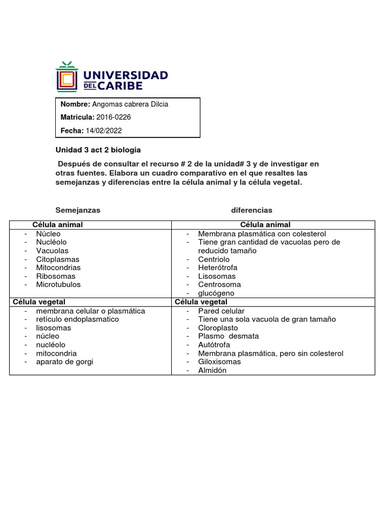Unidad 3 Actividad 2. Biologia Dilcia | PDF